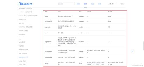 Vue使用Element UI实现分页效果
