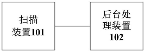 System And Method For Binocular Vision Scanning With Crosshair