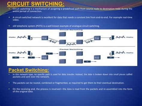 Switching Technique In Computer Networks PPTX Computer Networking Computing
