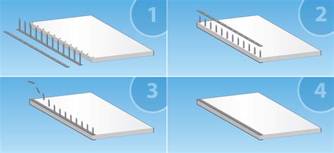 Velobind Machines Strips Binding101