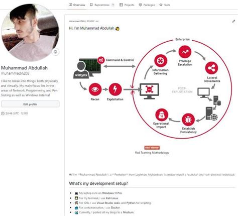 guide to create a github profile introduction by muhammad abdullah