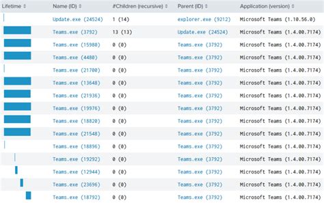 Identifying Ms Teams Application Instances And Counting App Starts