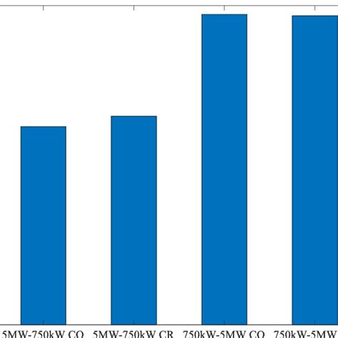 Normalized Power Coefficient Of Drwts Download Scientific Diagram