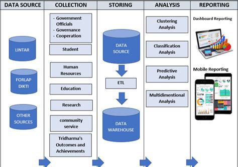 Bi Iaps Framework 40 Source Authors 2019 Download Scientific Diagram