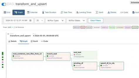 building an airflow pipeline that talks to aws — data pipelines in the