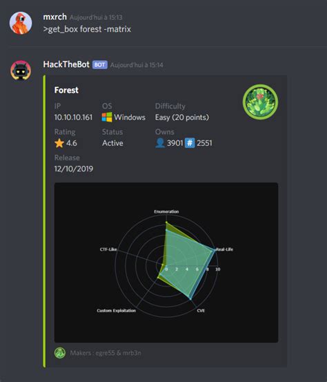 GitHub Mxrch HackTheBot A Discord In Python For Hack The Box Members