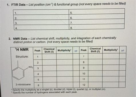 Solved 1 Ftir Data List Position Cm And Functional Group