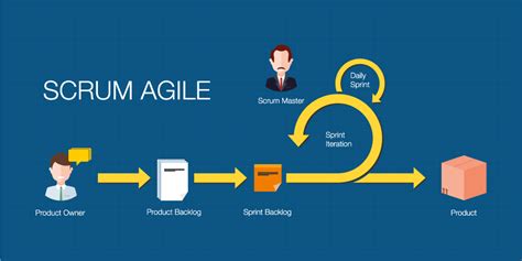 Agile Glossary STADXL Consulting
