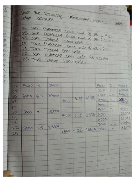 SOLUTION: Simple average method weighted average method - Studypool