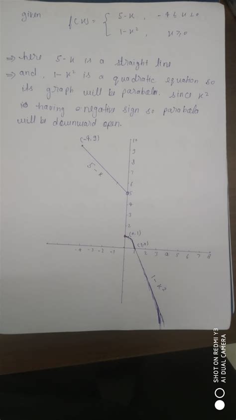 Solved Thanks 10 Graph The Piece Wise Defined Function Label