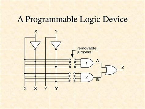 PPT A Programmable Logic Device PowerPoint Presentation Free Download ID