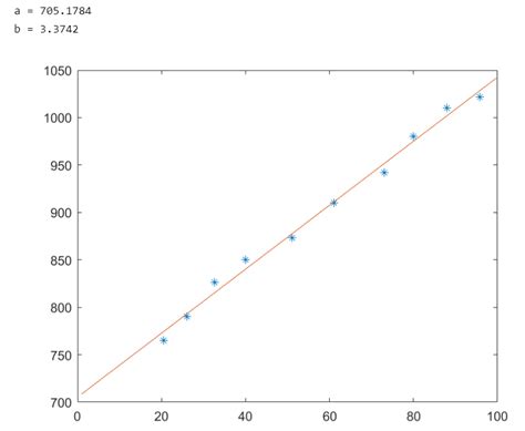 Matlab系统辨识 Yu tiann 博客园