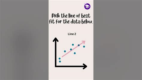 Find The Line Of Best Fit Youtube Find The Line Of Best Fit Youtube