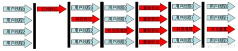 java垃圾回收器 java 11默认垃圾 csdn博客