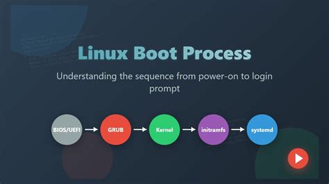 Linux Boot Process Explained For Beginners Bios Grub Kernel