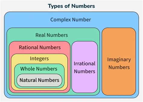 the number of types