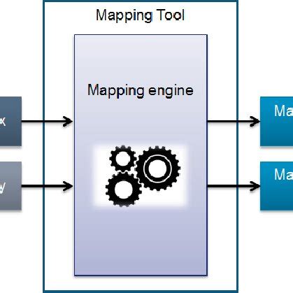 Generic Mapping Tool Download Scientific Diagram