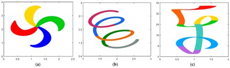 ameliorated chameleon algorithm based shape optimization of disk wang
