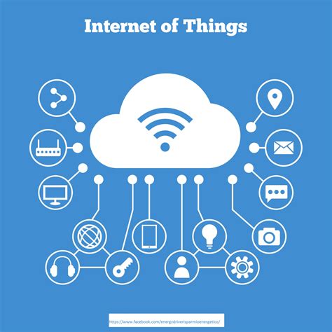 Boom Dell Internet Delle Cose Nasce Il Super Algoritmo Energy Drive