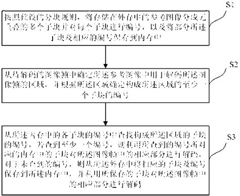 method and system for improving decoding speed eureka patsnap