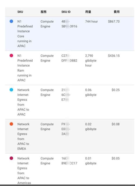 新手 Gcp怎樣配才會便宜 軟體工程師板 Dcard