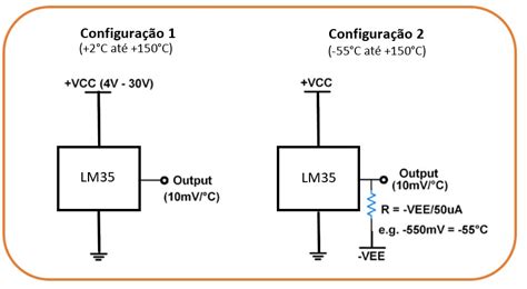 Utilizando o sensor de temperatura LM o Arduino Uno STA Eletrônica