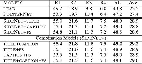 Table 1 From Neural Extractive Summarization With Side Information