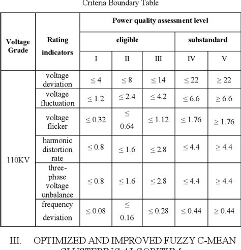 table ii from ant colony optimization algorithm and fcm cluster