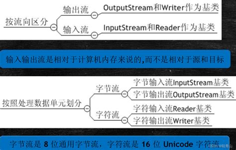 Java Io1流与流的分类fileinputstream与bufferedreaderjava Fileinputstream