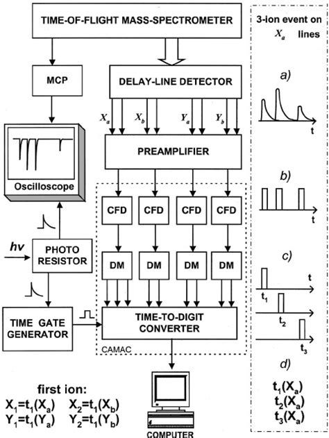 How To Read Complex Circuit Diagrams Circuit Diagram
