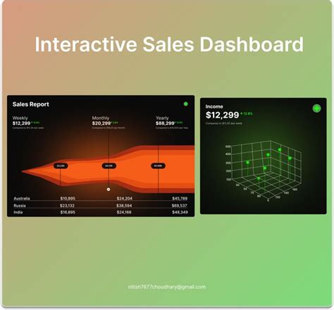 nitish kumar on linkedin salesdashboard datavisualization