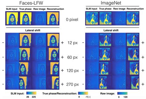 Qualitative Analysis Of The Sensitivity Of The Trained Deep