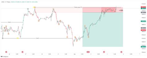Ger40 Chart Image — Tradingview