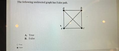 Solved The Following Undirected Graph Has Euler Path A B A