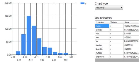Histogram And Statistics Of Output Distribution Download Scientific