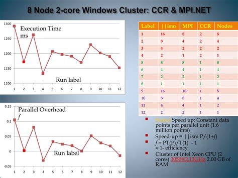 ppt parallel data mining on multicore and clusters systems powerpoint