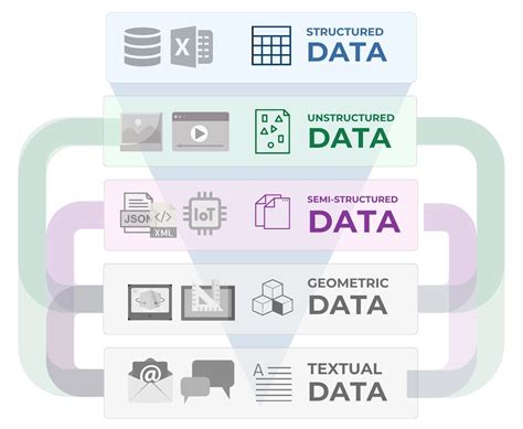 Iii Part Data Framework In Construction Business Processes