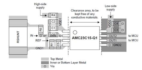 Product Cascade Shows Vitality Of Analog Building Block Devices Electronic Design