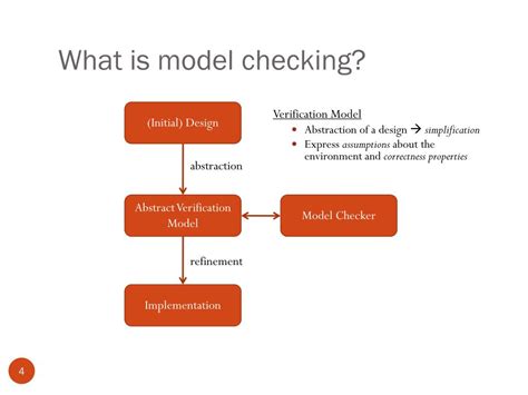 Ppt The Spin Model Checker Powerpoint Presentation Free Download Id6730725