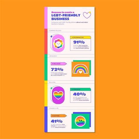 Free Vector Modern Colorful Lgbt Love General Infographic