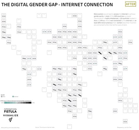 Storytelling With Data