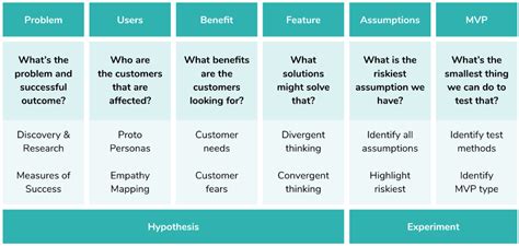 User Experience Hypothesis Xperience Users