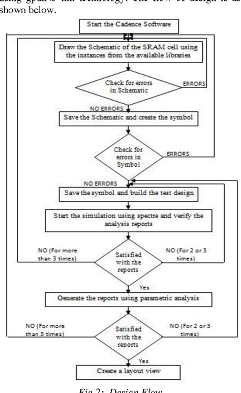 Figure 2 From Design Of Low Power Sram In 45 Nm Cmos Technology Semantic Scholar