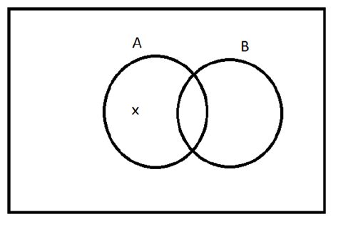 56 Arguments With Euler Diagrams Mathematics Libretexts