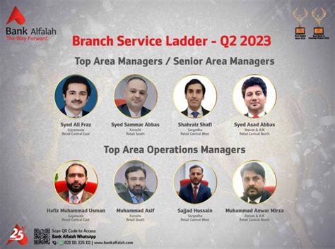 Muhammad Asif On Linkedin Alhumdullillah 14 Comments