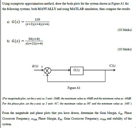 Solved Using Asymptotic Approximation Method Draw The Bode