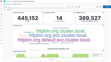 Elastic Logs Adds Customizable Views And Improved Kubernetes