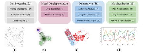 Towards Objectively Benchmarking Social Intelligence For Language Agents At Action Level Ai