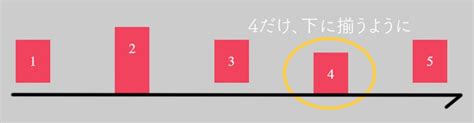 【cssflexbox】align Selfの使い方