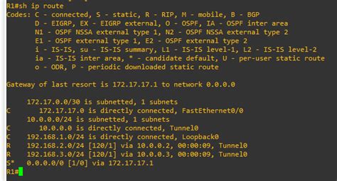 Implementing Full Mesh DMVPN With Ipsec Timigate